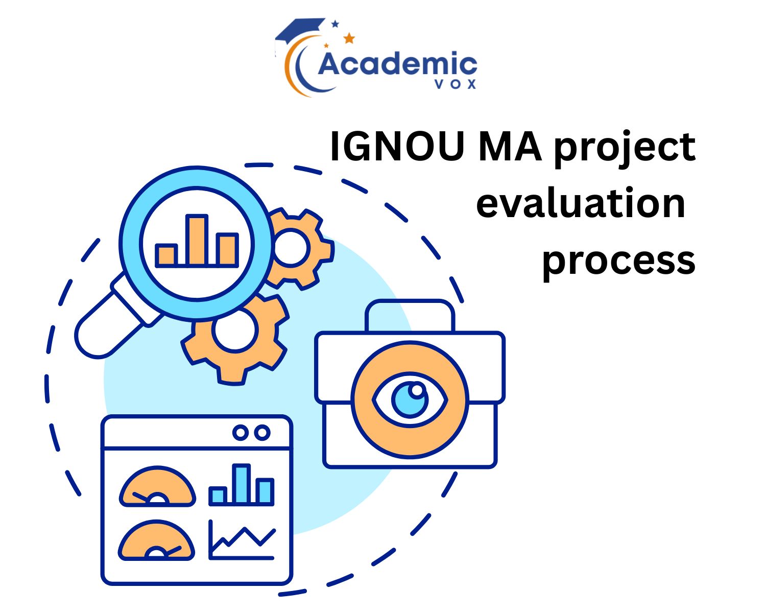 IGNOU MA project evaluation process - academicvox.com
